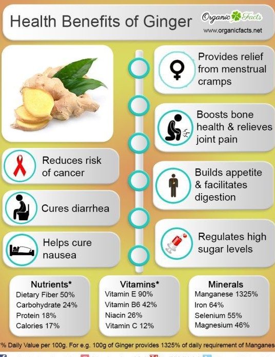 The Top 10 Surprising Health Benefits Of Ginger Kedi Healthcare Ind